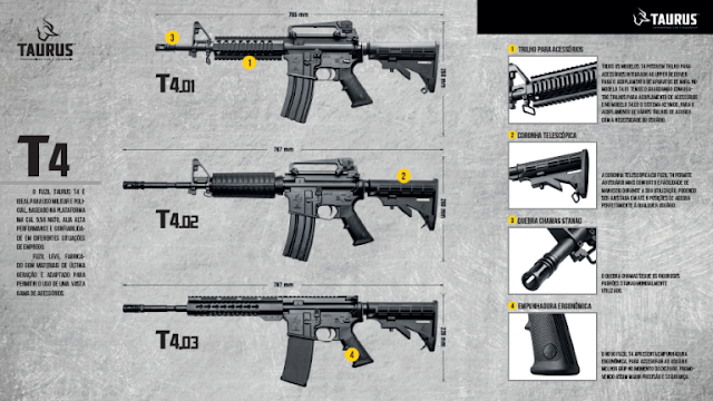 LRCA: Alta demanda e ótimo desempenho colocam fuzil Taurus T4 ...