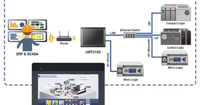 Maplesystems cMT3103 HMI with built-in server, The Most Versatile ...