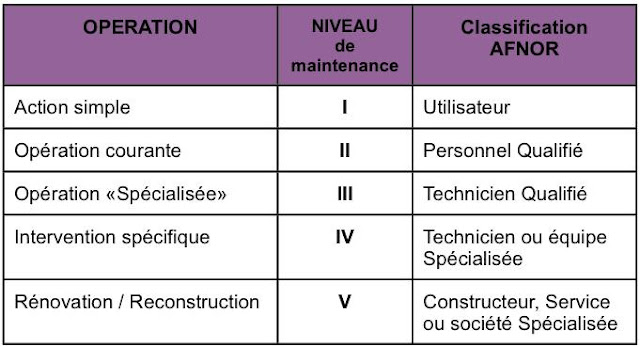Gestion de la maintenance | blog ayyoub