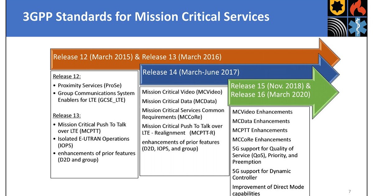 The 3G4G Blog: Mission Critical Services update from 3GPP - June 2017