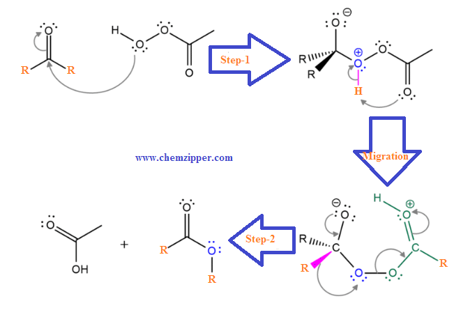 Welcome to Chem Zipper.com......: BAEYER VILLIGER OXIDATION ...