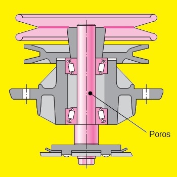 Teknologi Manufaktur: Poros