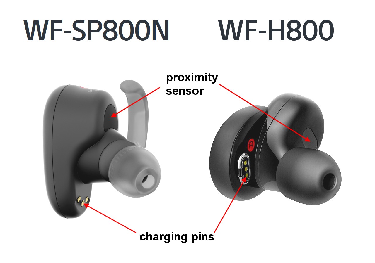 Sony WF-1000XM4: All the facts and rumours - The Walkman Blog