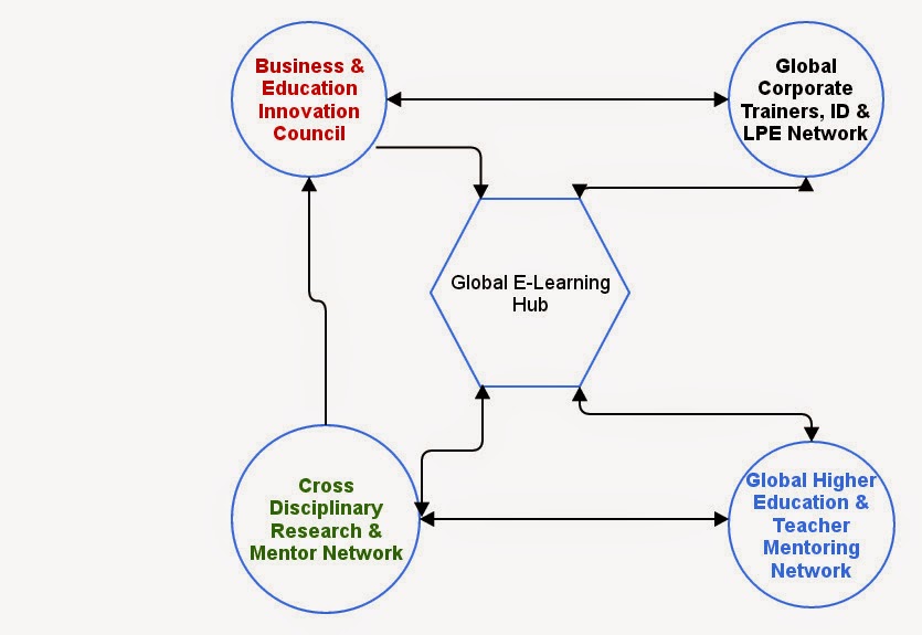 Introduction to Dark Zone Education: E-Learning Evolution: Global E ...