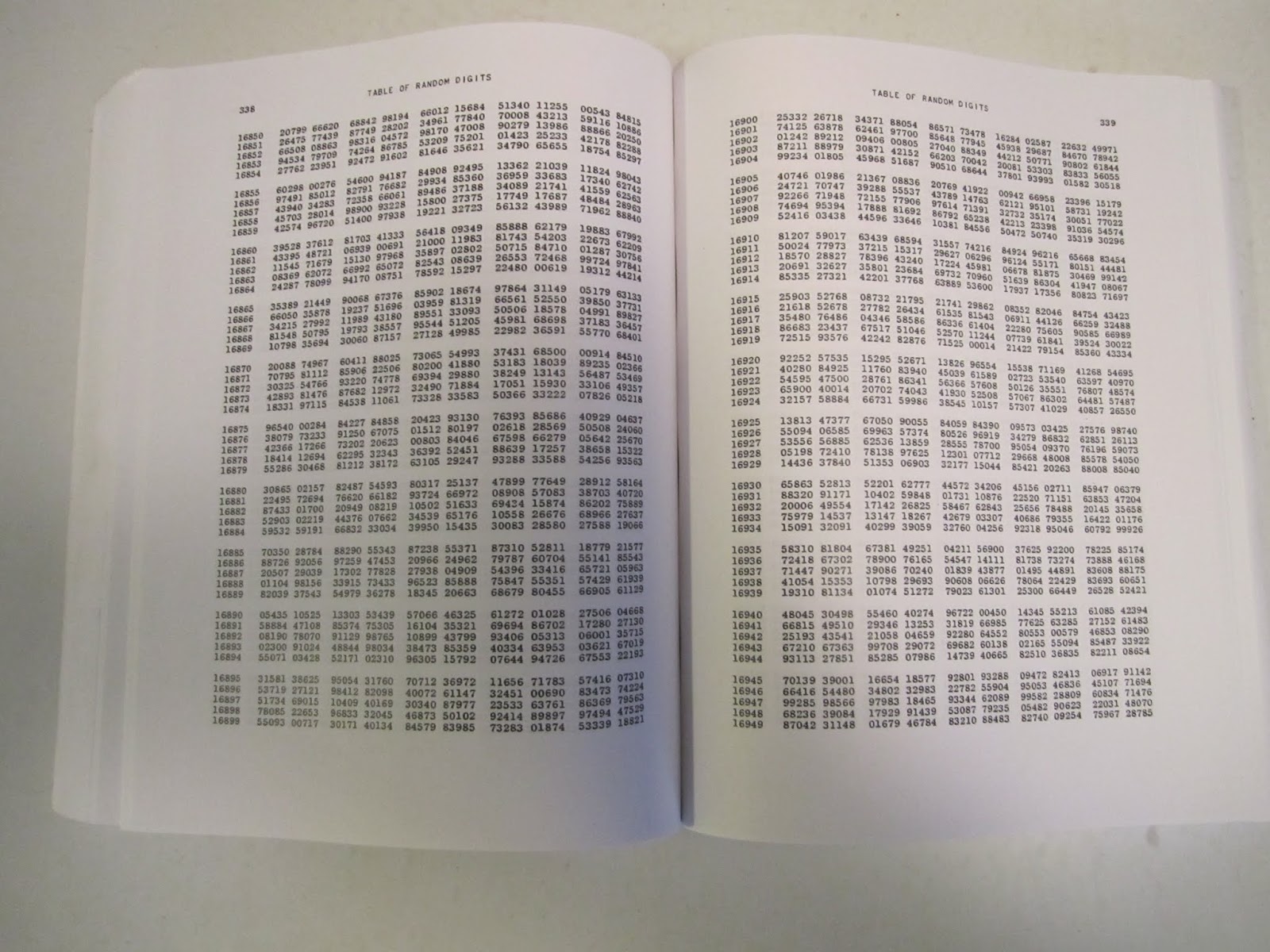 A Million Random Digits with 100,000 Normal Deviates by Rand ...