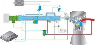 Aficionados a la Mecánica: Sistema de inyección Bosch Motronic