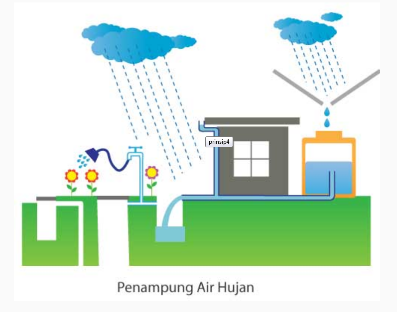 Holcim Solusi Rumah Cilodong: 5 Prinsip Rumah Sehat