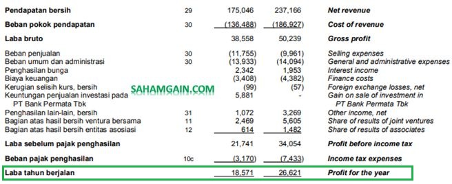 Analisis Rasio: Rumus ROIC (Return on Invested Capital)
