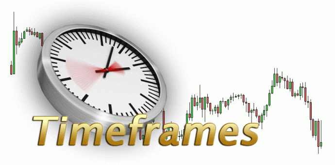 Forex trading time frames