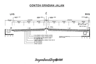 Jurukur Tanah Klang: GRADIAN ATAU KECERUNAN BAGI SLOPE BUKIT DAN JALAN