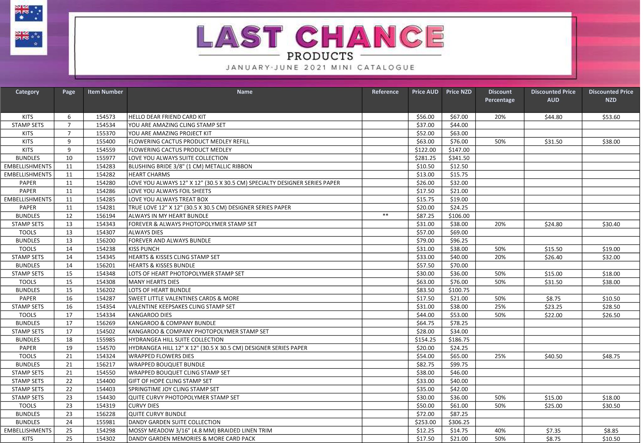 Kathryn's Stampin' World: Last Chance Products on Sale