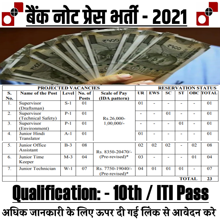 Security Paper Mill Jobs Notification 2021 Indiatodaytimes security-paper-mill-jobs-notification-2021-indiatodaytimes
