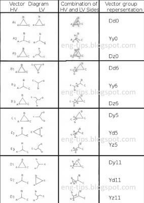 All about Electrical Engineering: Transformer vector group