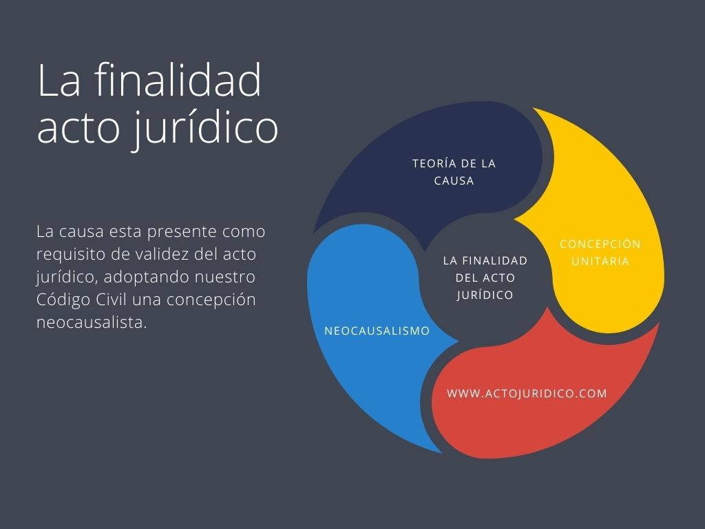 La finalidad del acto jurídico ~ Acto Jurídico