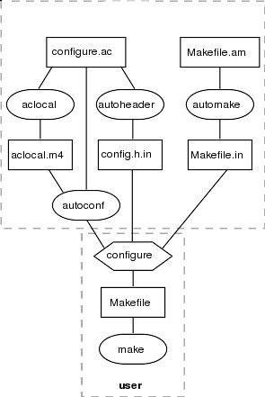 Dragon Quest 64: May 2019