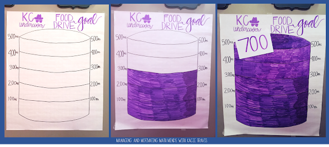Eight Ways to Win Your School Food Drive - The Efficient Classroom