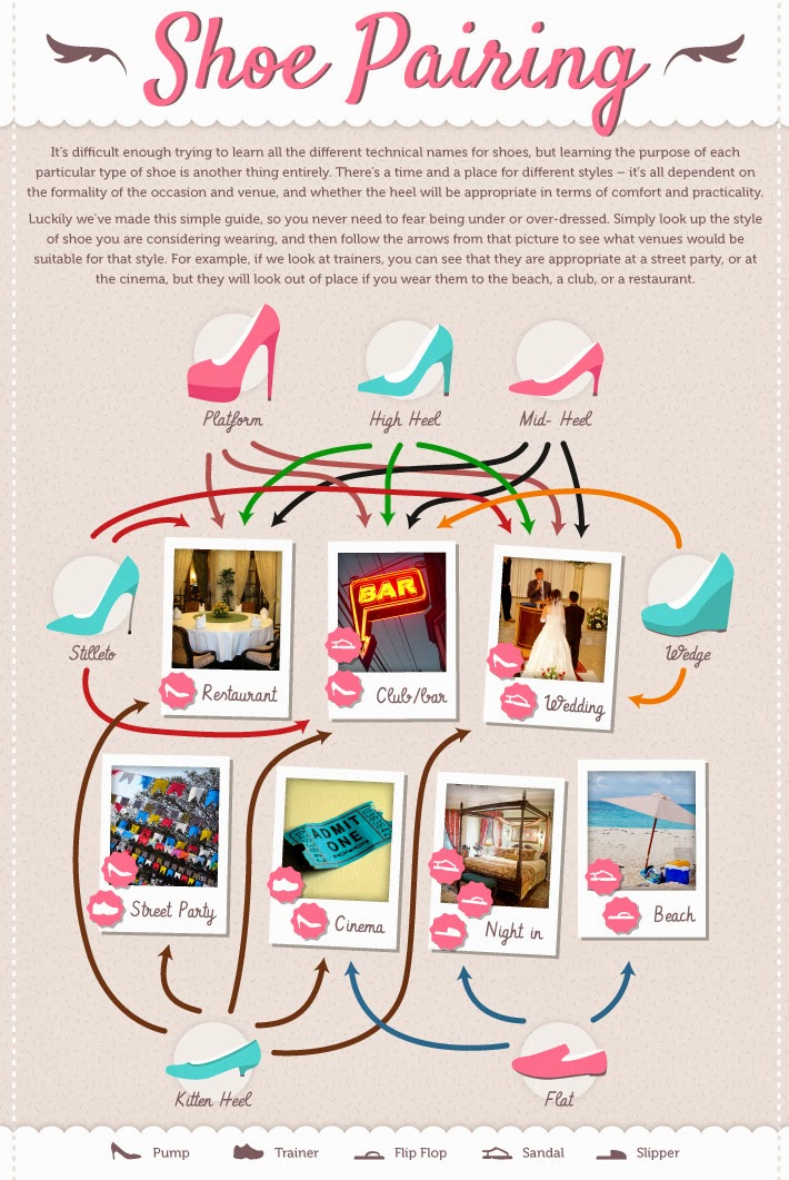 Through the Sole: A shoe blog: What Shoes Should I Wear? A Helpful Info ...
