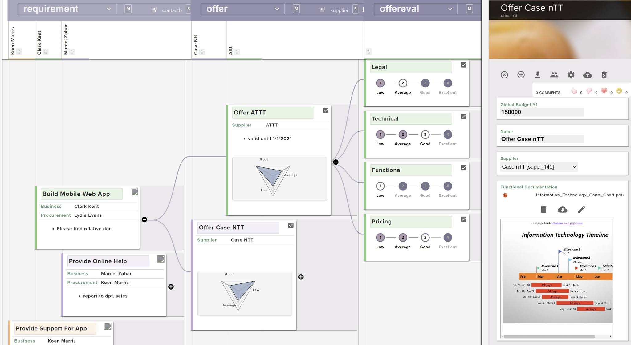 Visual Project Management with [Perspectives]