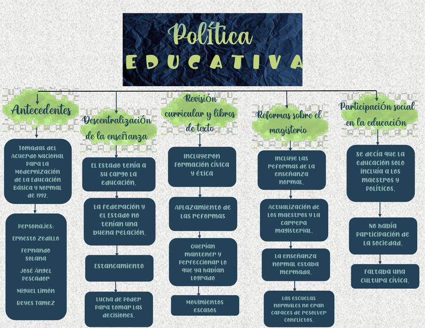 Políticas educativas