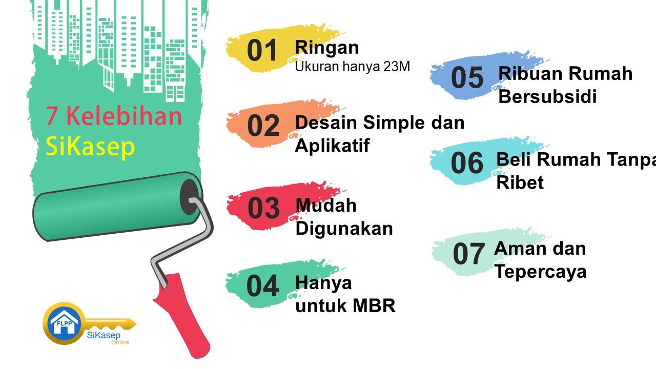 Si Kasep, Aplikasi Cari Rumah Bersubsidi Paling Aman dan Tepercaya ...