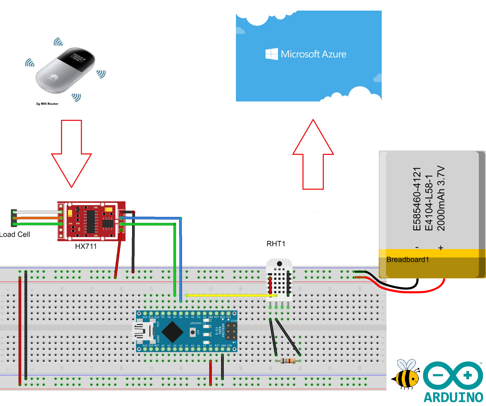 Beekeeping with Arduino - Internet of Things