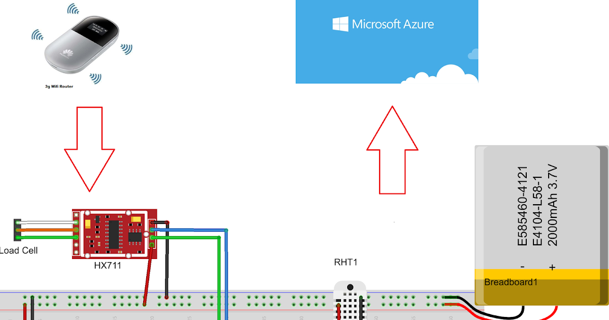Beekeeping with Arduino - Internet of Things