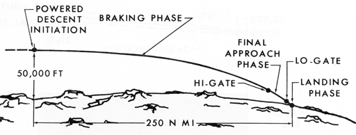 Prensa Espacial: Falleció Jack Garman, héroe "oculto" del programa Apolo