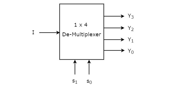 alex9ufo 聰明人求知心切: 1x4 DeMux with bitwise operator in Verilog