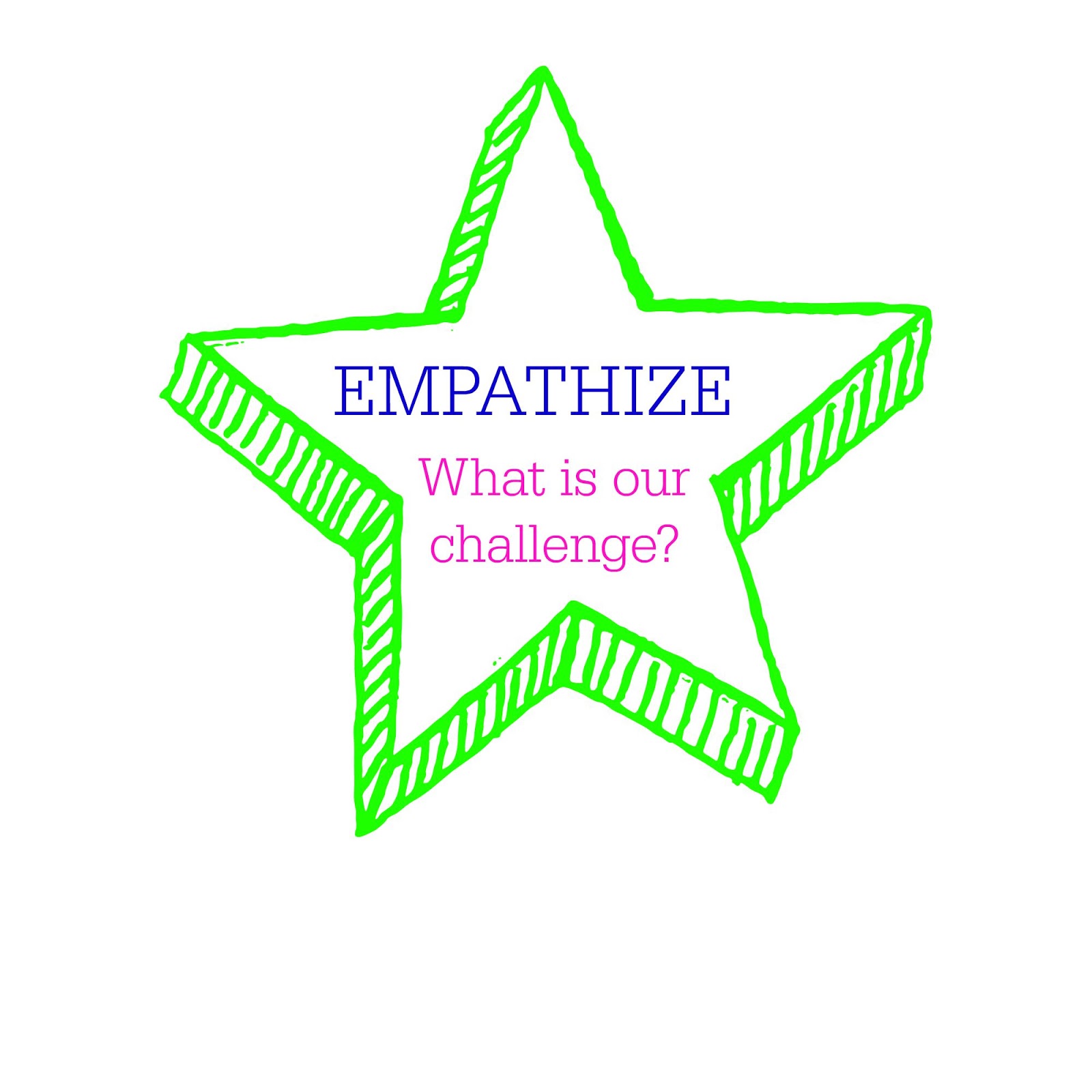 Mrs. Stembrarian: Design Thinking Process - Free Downloads!