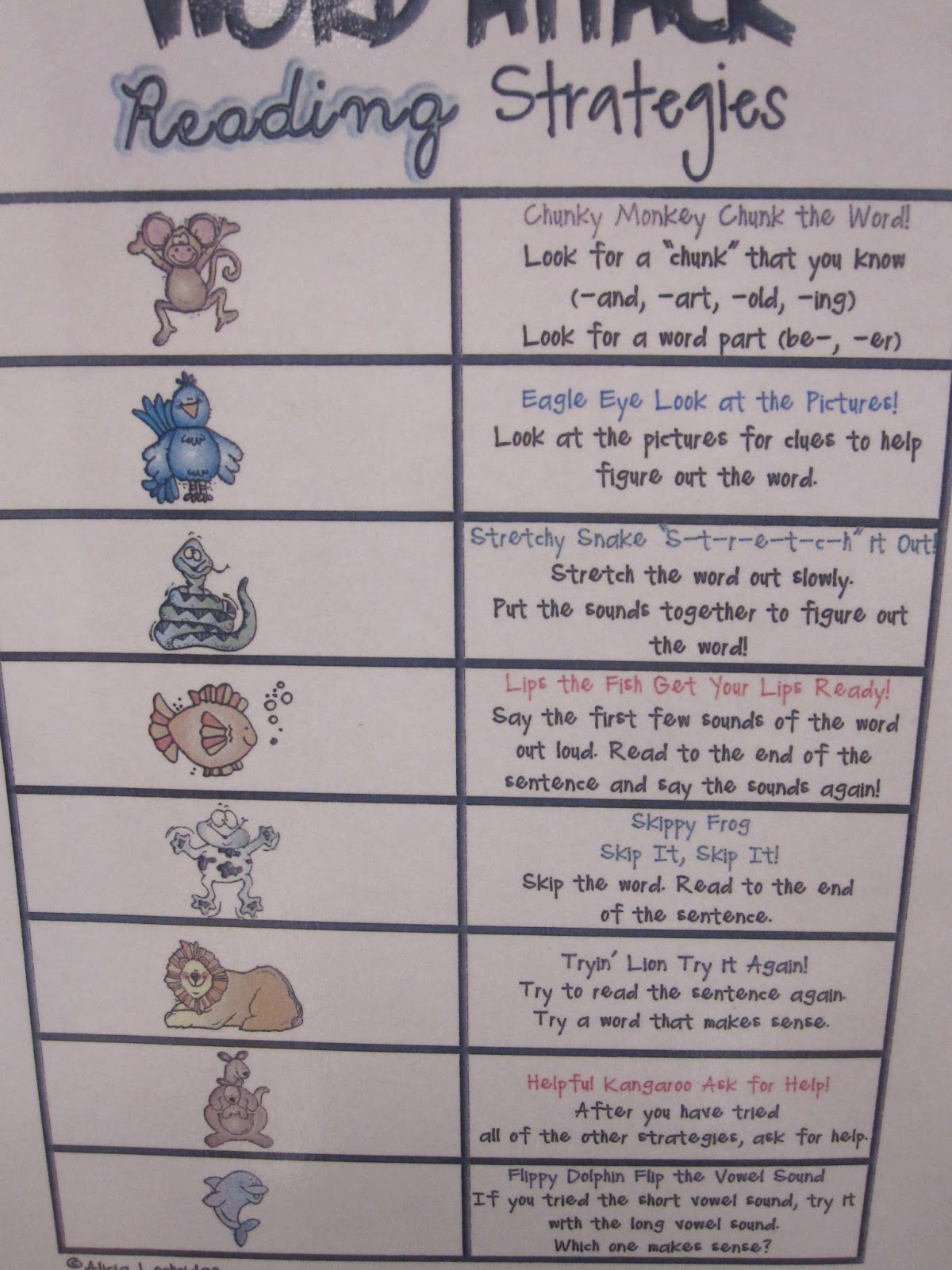 Fun in First : Reading and Writing Anchor Charts