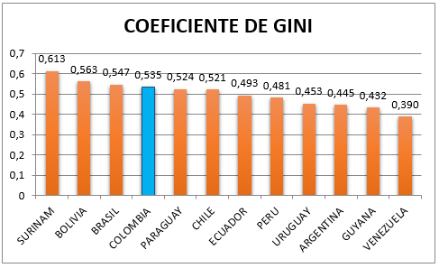 SEMINARIO DE COYUNTURA ECONÓMICA: junio 2015