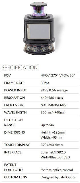 Jabil Develops 360-deg ToF Camera Based on ADI Reference Design - F4News