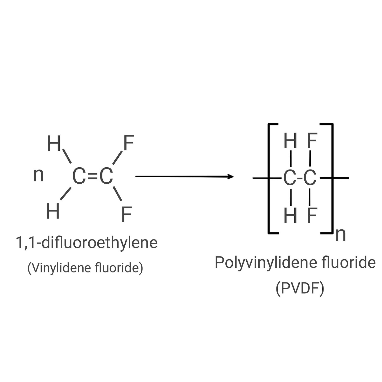 Polyvinylidene fluoride.