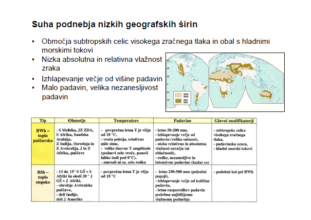 VSE O GEOGRAFIJI: PODNEBJA PO SVETU