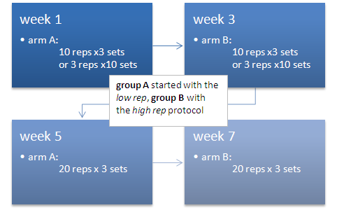 "10x3 = 3x10