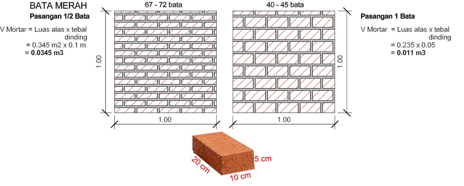 CARA MENGHITUNG KEBUTUHAN BATA DAN MORTAR PADA DINDING