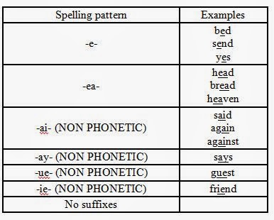 The Challenge of Learning US English: Cattle vs kettle - Short A (AA ...