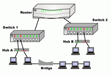 Differentiate between switch and router ~ Excellence Coaching Centre