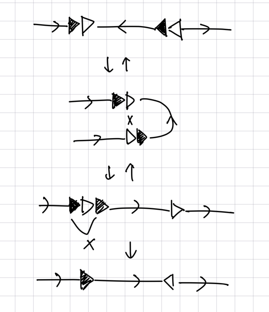 ブログ：某研究者の思考回路: 組み替えでオン！ Turning on by recombination