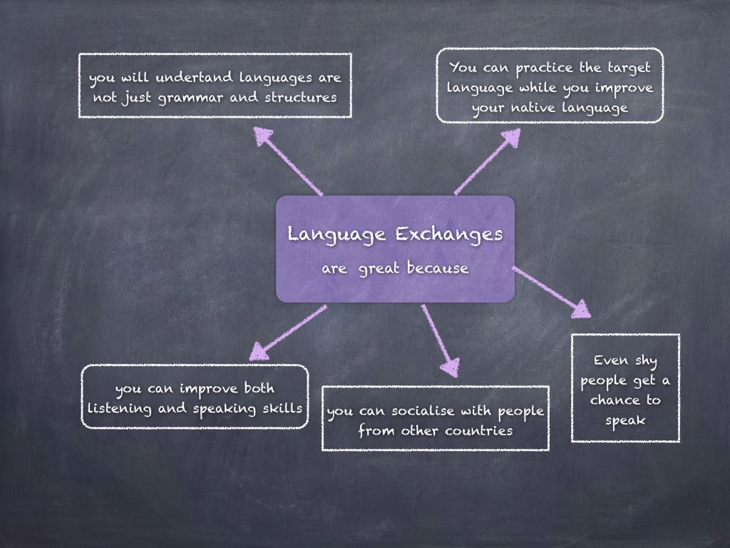 Spice Up Your English Class: The Power Of Language Exchanges