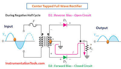 Semiconductor and Semiconductor devices - E physics