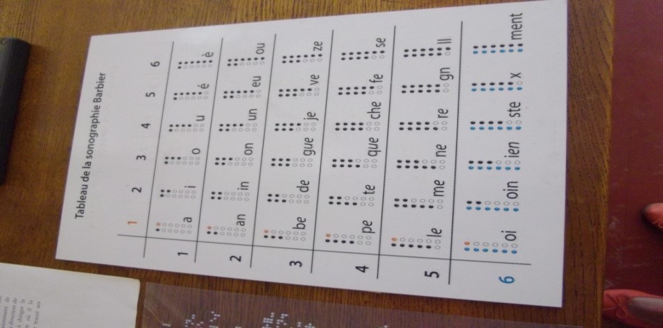 Successful Teaching In Blindness Education: Braille System History