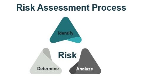 Risk Assessment