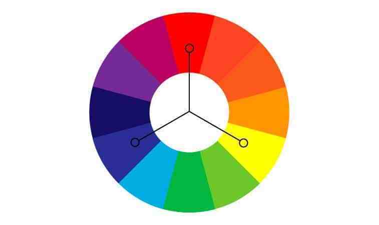 CÍRCULO CROMATICO Y SUS COMBINACIONES