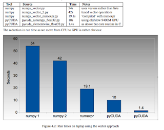 learning plus: Python with HighPerformance