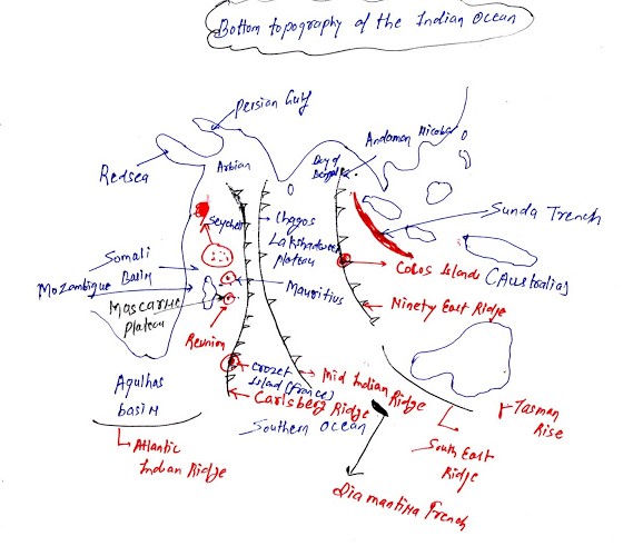 Bottom topography of the Indian ocean UPSC |Oceanography | Physical ...