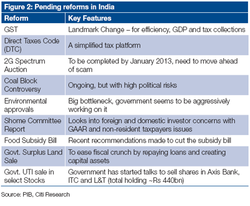 beleggen op de golven: Sam Mahtani en de hervormingen in India