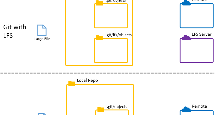 Dusklight Blog: Git LFS Basics