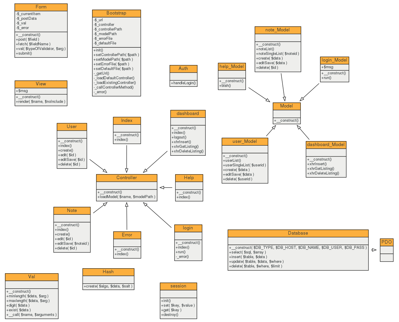 Holocron: PHP Create your own MVC Holocron: PHP Create your own MVC