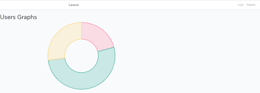 Laravel 8 Consoletvs Charts Tutorial 5370